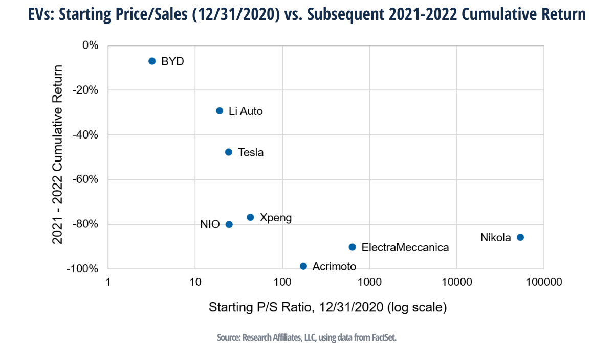 Tesla - Has the Time of Reckoning Come? - Research Affiliates ...
