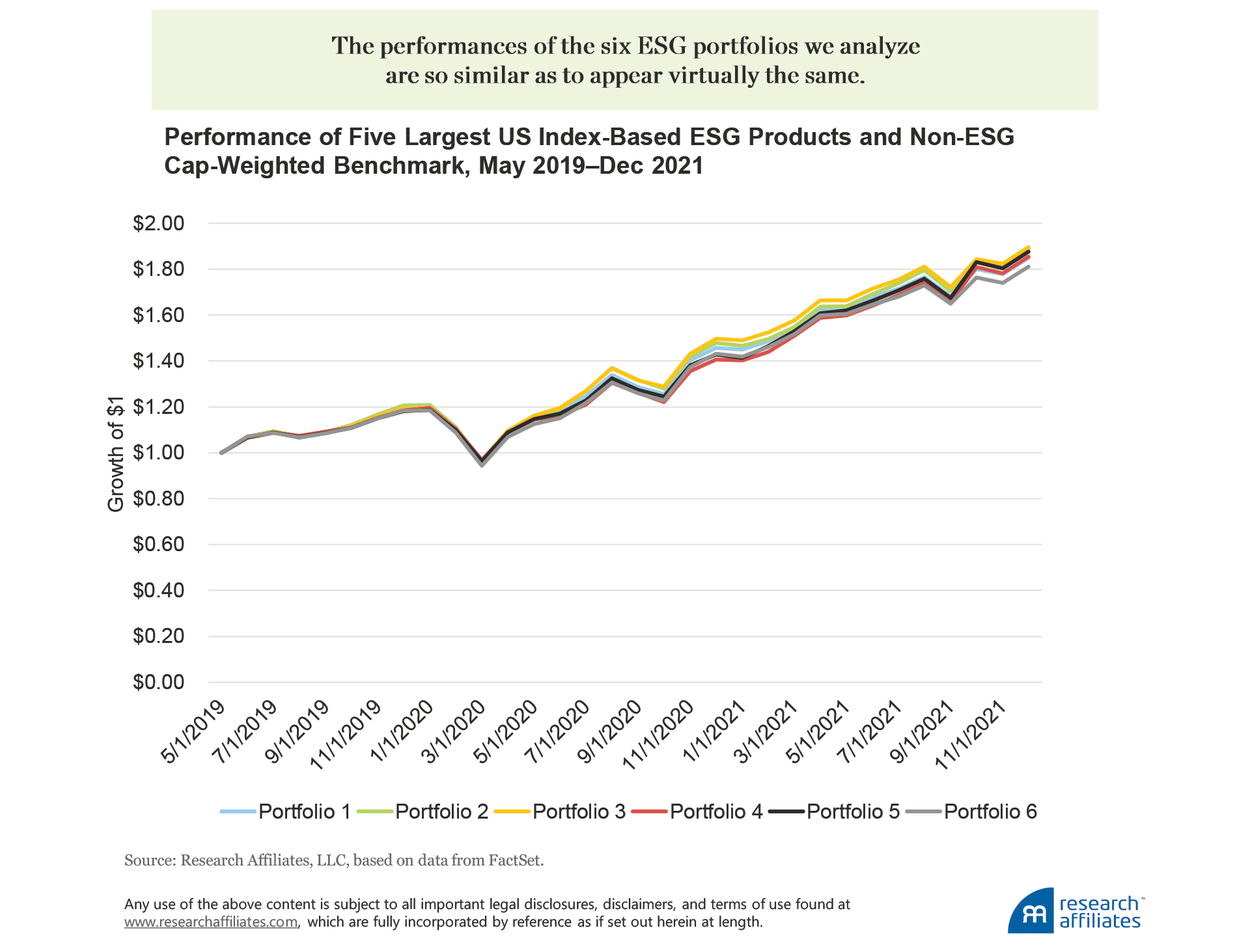 ESG Is A Preference Not A Strategy Research Affiliates esg-is-a-preference-not-a-strategy-research-affiliates